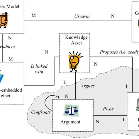 Conceptual View Of The Software Engineering Knowledge Model Download