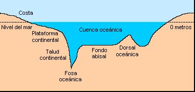 Bienvenidos Al Blog Recursos Para La Primaria Relieve Continental Y