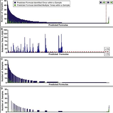 suspect screening workflow for the identification of molecular formulas