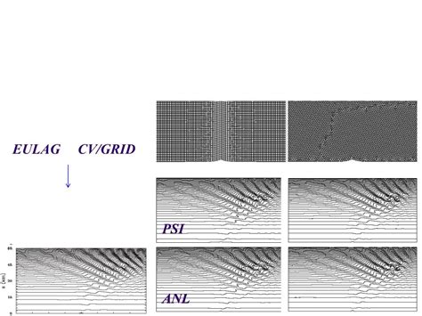 Ppt Unstructuredadaptive Mesh Model For Stratifird Turbulence In Atmospheric Flows Powerpoint