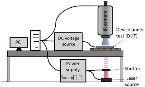 schematic image of lit setup the laser source is modulated using an