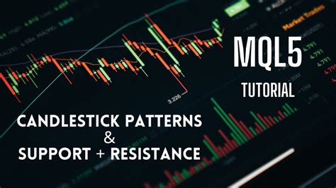 easy mql5 ea candlestick patterns and support and resistance expert