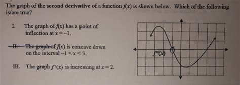 Solved The Graph Of The Second Derivative Of A Function Fx