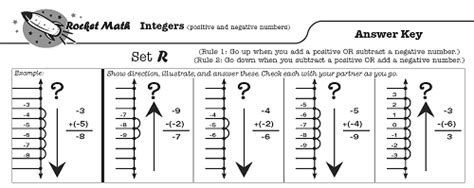 Facts Practice Belongs In Middle School Math