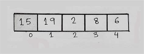 Insertion Sort In C Satyam Chaudhary