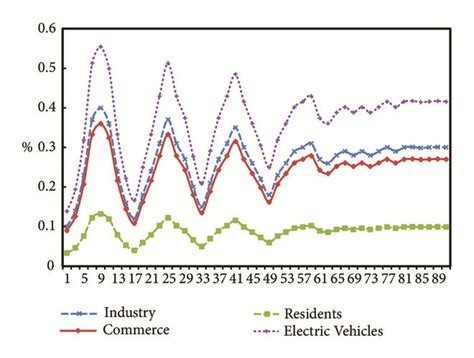 Evaluation Model Of Generation Dispatching Optimization Considering
