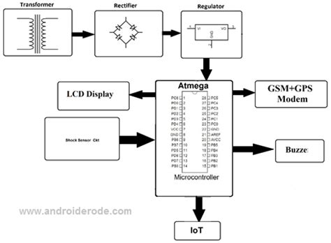 Arduino Based Shock Detection With SMS Alert System