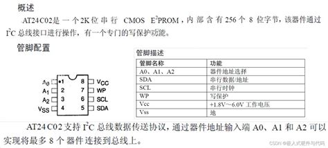 基于51单片机的eeprom读写 51单片机eeprom连续读写程序 csdn博客