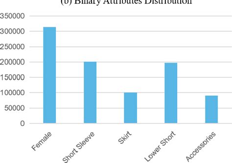 Attmot Improving Multiple Object Tracking By Introducing Auxiliary