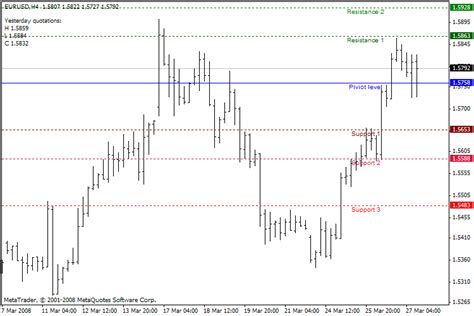 Free Download Of The Fibopivv2 Indicator By Scriptor For