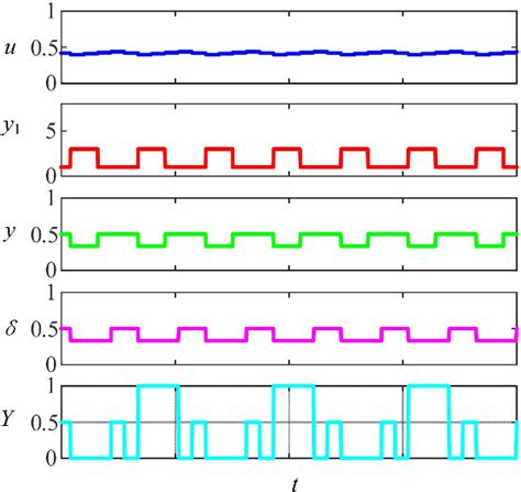 Figure 1 From Segmented Vector Pulse Frequency Modulated Three Level
