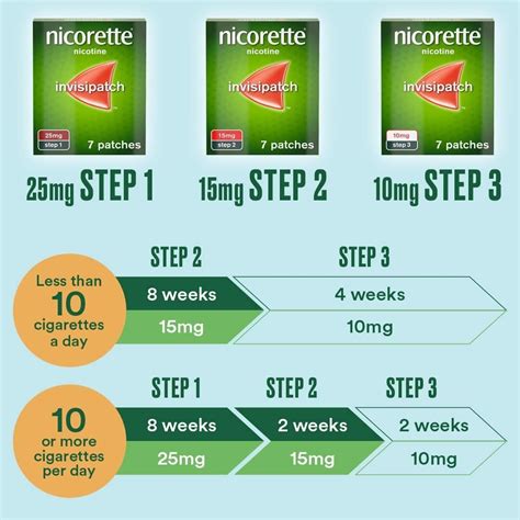 Nicorette Invisipatch 25mg Step 1 14 Patches