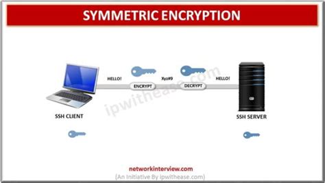 what is ssh secure socket shell network interview