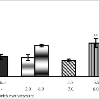 EC50 Values In MTT Assay Ppm Download Table