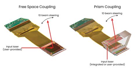 lcm development kit lumotive