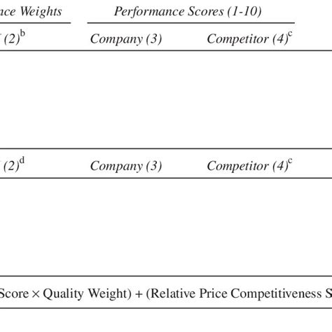 Customer Perceived Value Calculation A Download Table