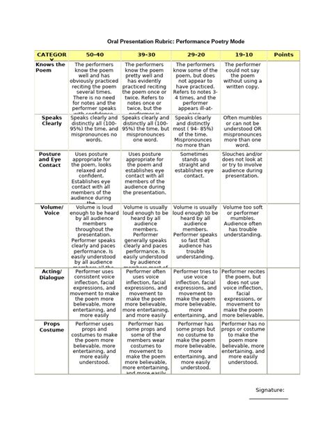 Oral Presentation Rubric Pdf