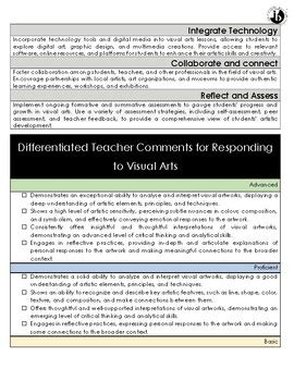 IB PYP Differentiated Report Card Comments For Visual Arts TPT