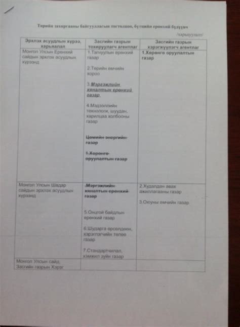 Төрийн байгуулалтын байнгын хорооны хуралдаан эхэллээ