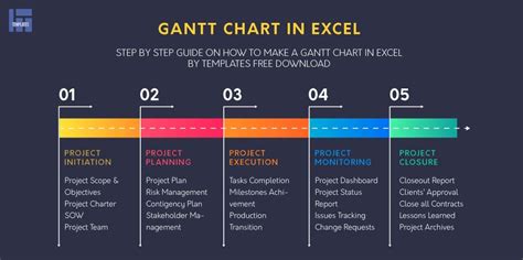 Steps On How To Make Gantt Chart In Excel Free Template