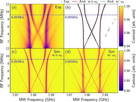 Figure 2 From Electron Spin Double Resonance Of Nitrogen Vacancy Centers In Diamond Under A