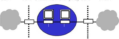 Table 1 From Design And Implementation Of Stateful Packet Filtering Firewall And Optimization