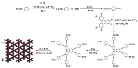 Triphenylene Group Containing Hydrogen Bond Organic Framework Compound And Preparation Method