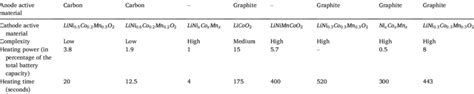 Performance Assessment Of Different Internal Btms Download