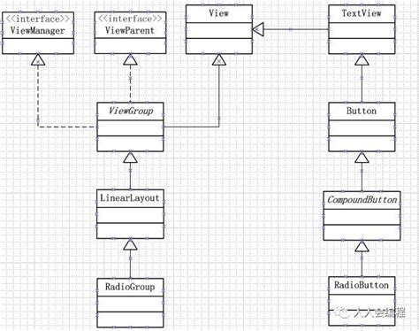 每日一学之Android中的viewviewGroupActivityFragmentContext之间的关系 墨天轮