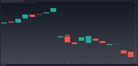 Bearish Marubozu Explained And Backtested 2025 Analyzing Alpha