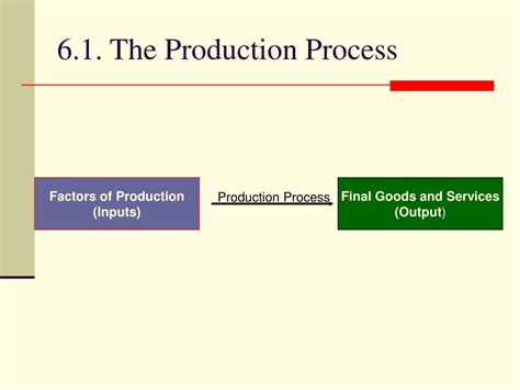 Ppt The Costs Of Production Powerpoint Presentation Free Download Id 259221
