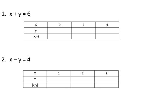 Graphing Linear Function Grade 8 Mathema Ppt
