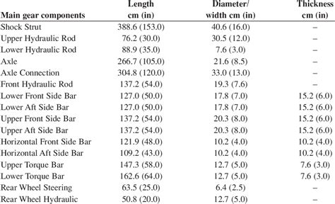 Table 2 From Anopp Landing Gear Noise Prediction With Comparison To Model Scale Data Semantic