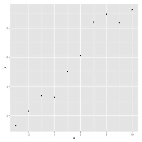 Getting Started With R Markdown Knitr And Rstudio 096 R Bloggers