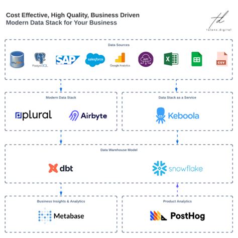Taleno Data Analysis Services