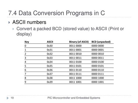 Ppt Embedded Systems “pic Microcontroller And Embedded Systems” Powerpoint Presentation Id