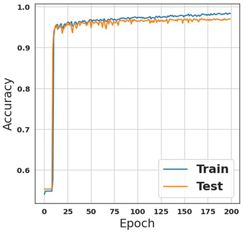 Sensors Free Full Text An Anomaly Intrusion Detection For High