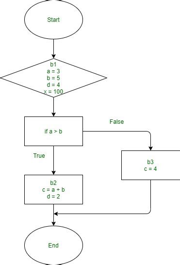iterative algorithm for a backward data flow problem geeksforgeeks