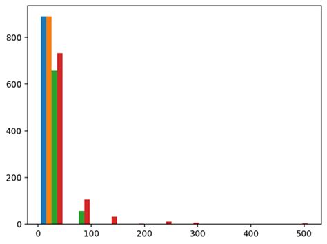 Rendering Matplotlib Axessubplots In Streamlit 🎈 Using Streamlit