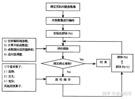 遗传算法（genetic algorithm ga）简介 知乎