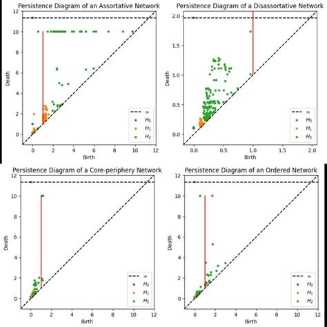 pdf persistent homology method to detect block structures in weighted