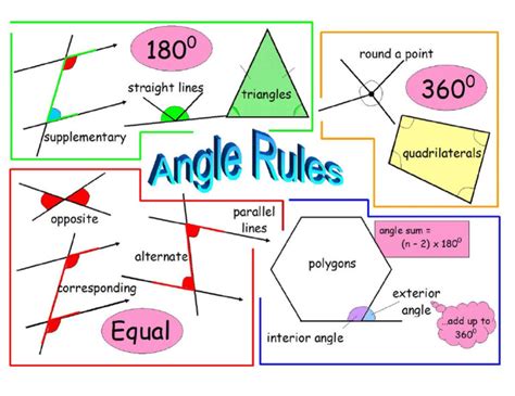 Angle Rules Pdf