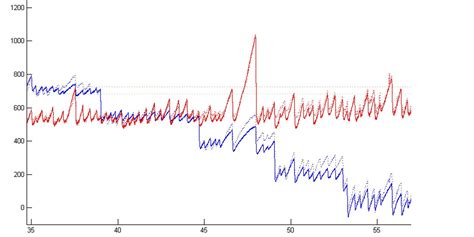 Using Eye Tracking To Diagnose Eye Movement Disorders Tobii