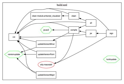 Ant Script For Loop At Morton Agee Blog