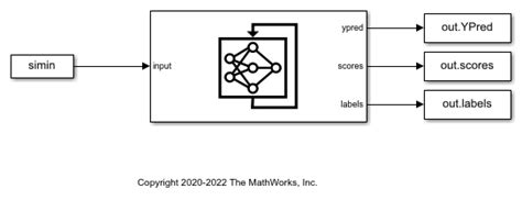 Classify And Update Network State In Simulink Matlab And Simulink
