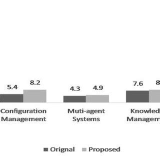 Comparison Based On Dataset I We Have Used These Datasets As These Are Download Scientific