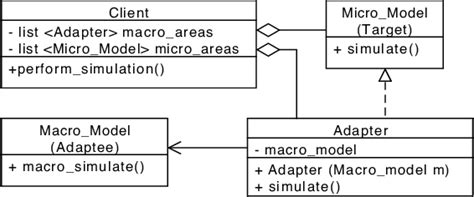 figure 7 from design patterns for multilevel modeling and simulation