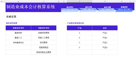 制造业成本核算系统以及常用的成本核算分析表格模板 知乎
