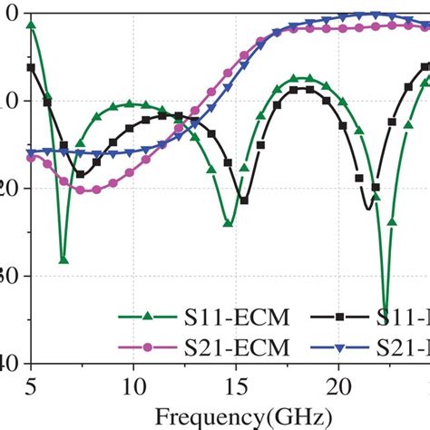 Geometry Of The Fsr Prototype A Total View B Lossy Layer And C