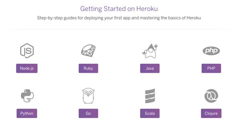 Creating A Dynamic Card Layout In Jsxreact By Kate Schlunz Medium